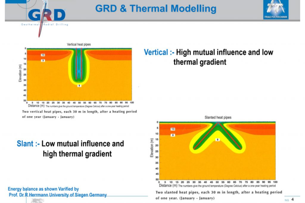 Geothermal Drilling - Direct Energy Australia