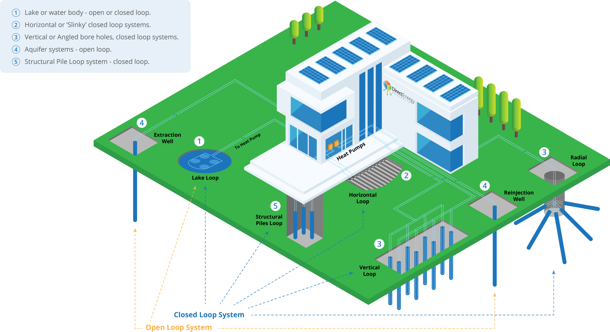 Geothermal Solutions - Direct Energy Australia