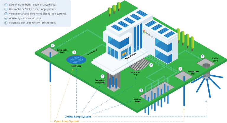Geothermal Solutions - Direct Energy Australia